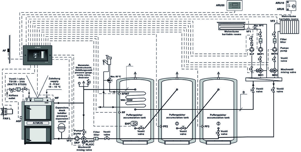 Holzvergaserkessel - DC105S - ATMOS