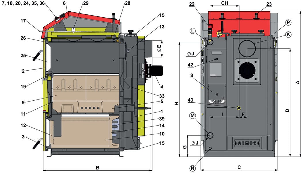 Zplynovací kotle na dřevo - Generátor - ATMOS
