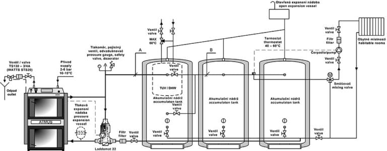Accumulation tanks - ATMOS