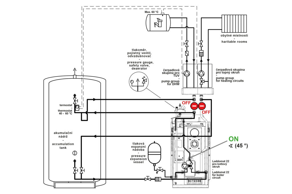Installation für Kessel ATMOS F5 - F8 - ATMOS