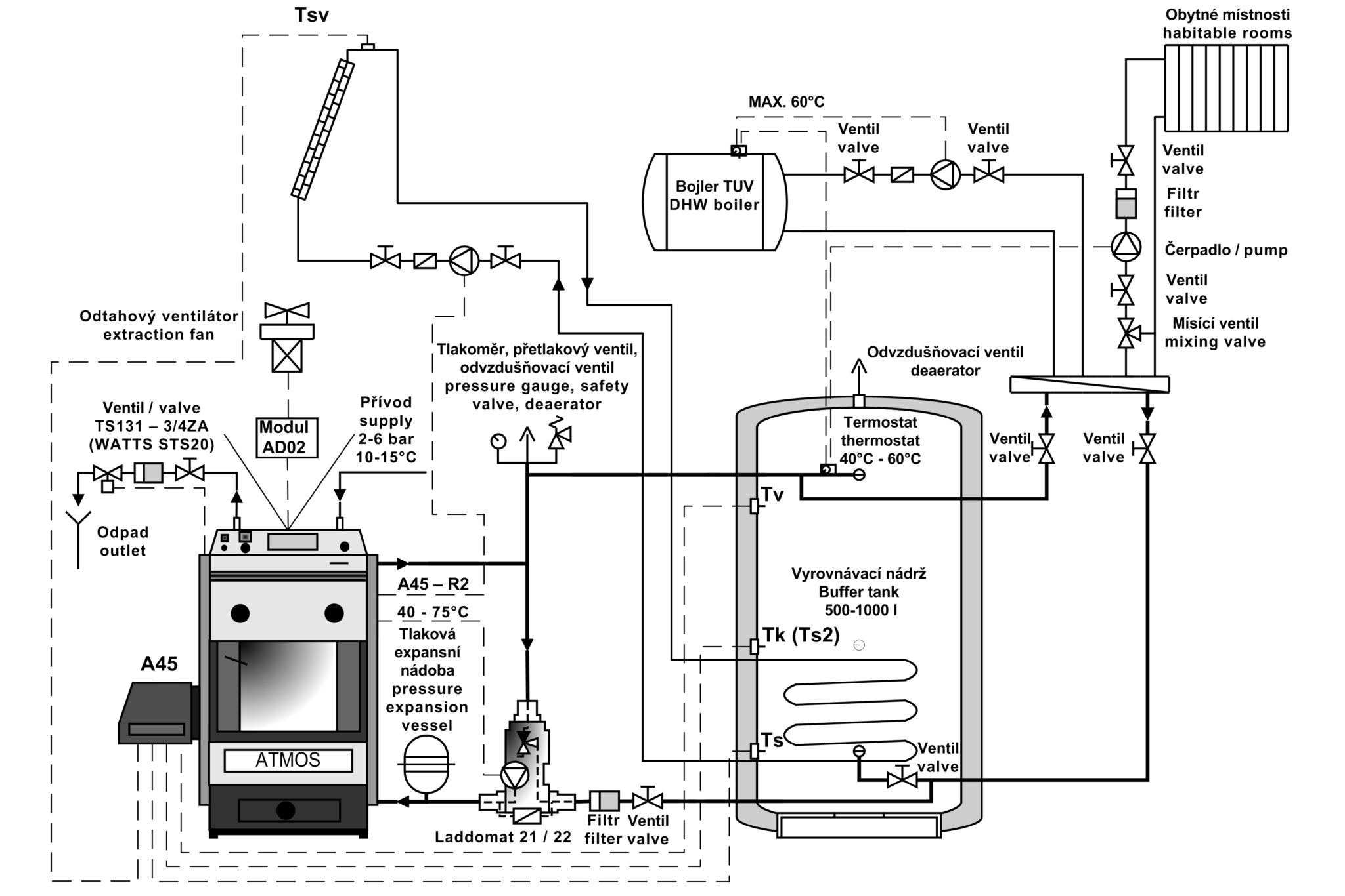 Pellet burners - ATMOS