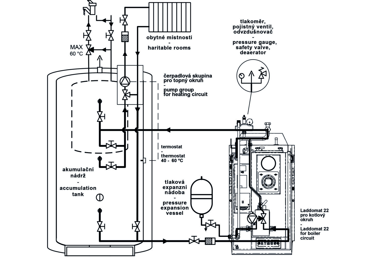Zapojení kotlů ATMOS F21 - F22 (kotlový okruh) - ATMOS